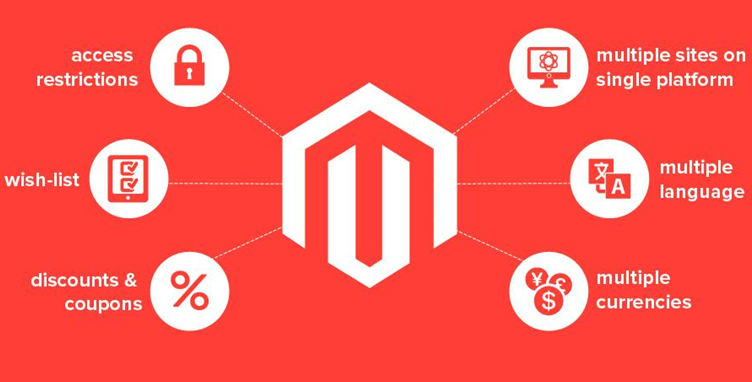Magento CMS: What is it and How does it Work