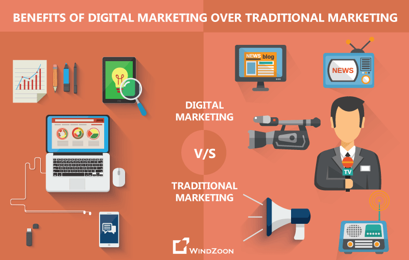 Traditional Marketing Practices That Still Work to This Day