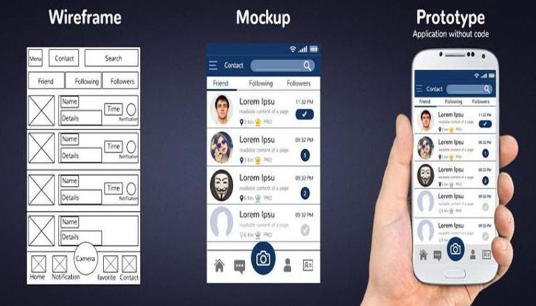 Prototypes, Wireframes, Mockups: How to Choose the Best Option