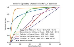Ai-Detection-chart